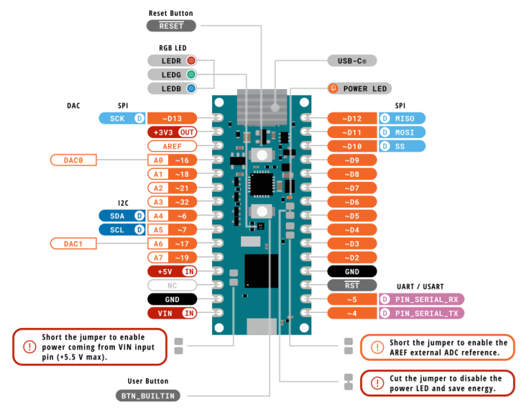Arduino Nano Matter MCU Development Board | ipXchange