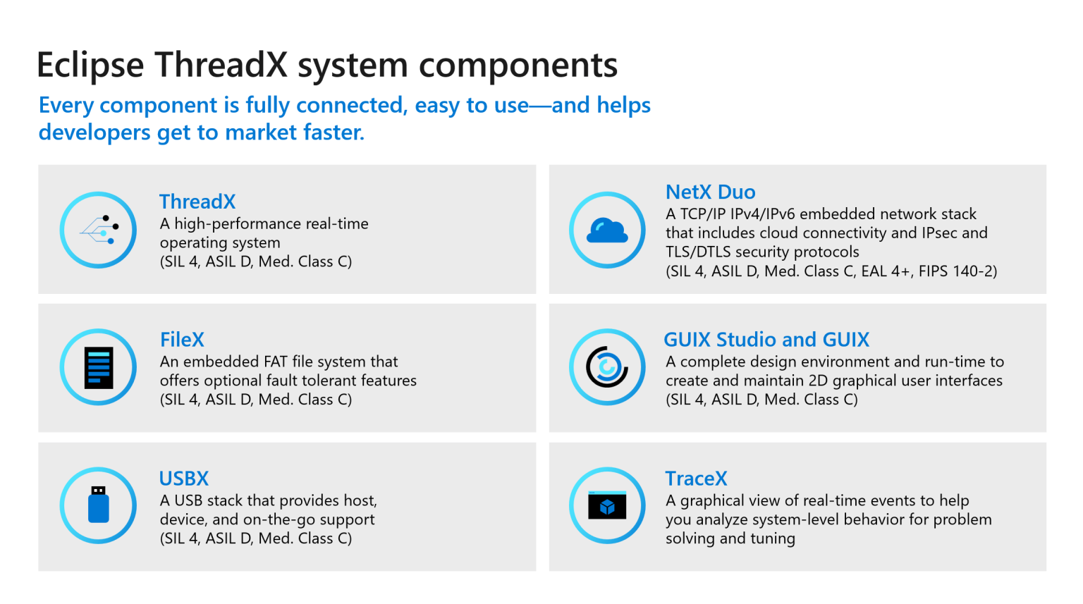 Pros and Cons of RTOS vs Bare-Metal in Embedded Systems | ipXchange